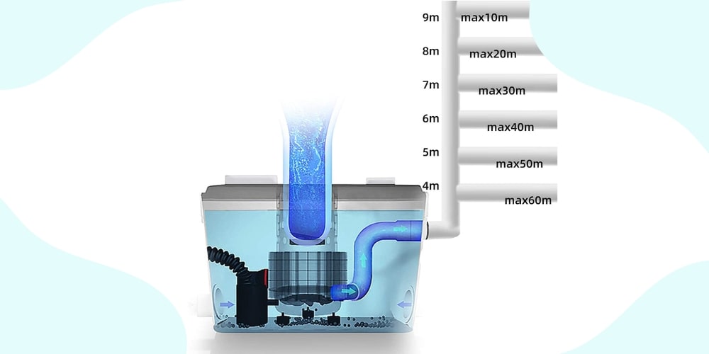 Before Buying A Macerating Toilet: Everything You Want to Know ...