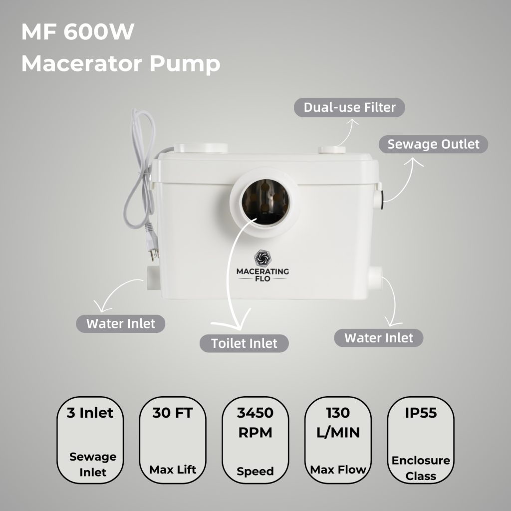 MaceratingFlo Pro 600W Macerating Toilet